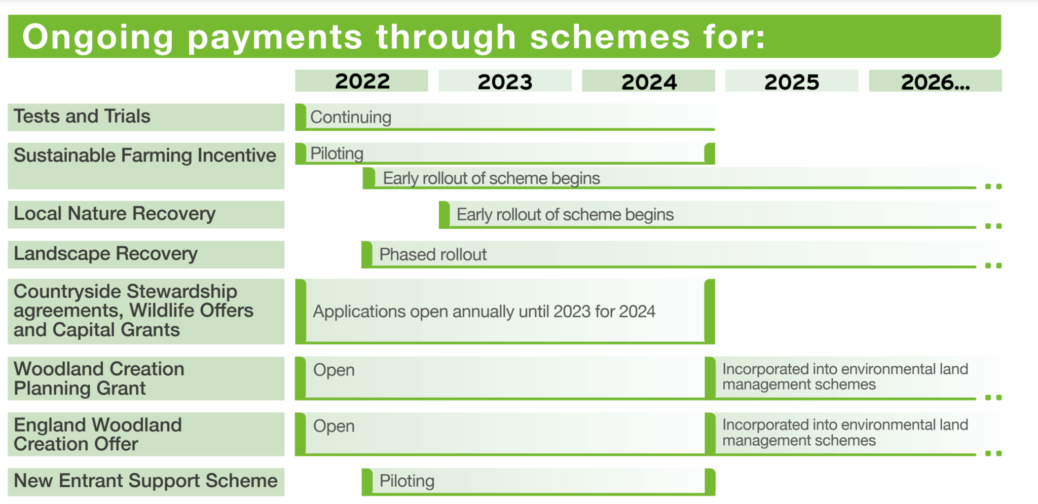 Farming in England - Future Farming