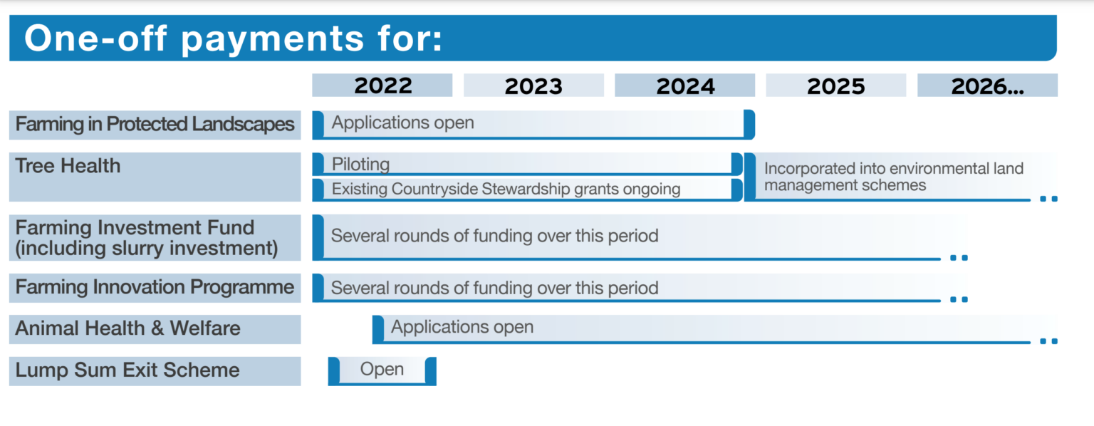 Farming in England - Future Farming